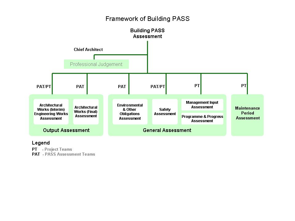 (PDF) CHAPTER 3 BUILDING CONSTRUCTION QUALITY ASSESSMENT IN ...