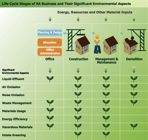 Environmental Report 2002
