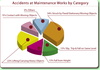 Environmental,Health and Safety Report 2004 / 05