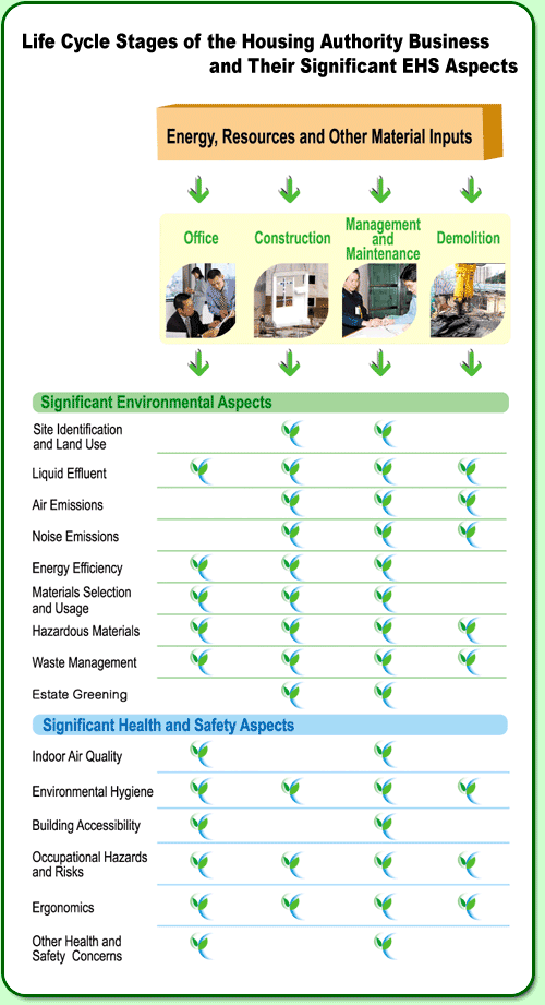 Environmental,Health and Safety Report 2004 / 05